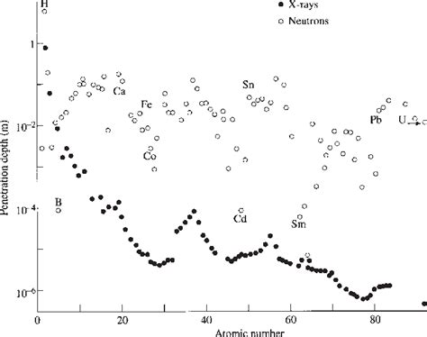 Figure 1 From Neutron Diffraction Texture Analysis Semantic Scholar