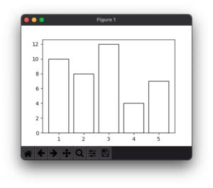 How To Draw Bar Plot Without Filling The Bar Faces In Matplotlib