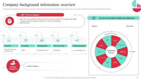 Guide To Performance Improvement In Call Centers Powerpoint Presentation Slides PPT PowerPoint