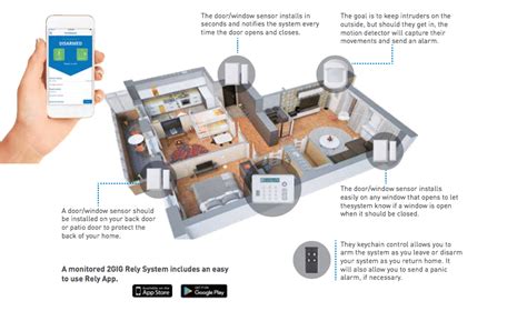 DIY Home Security System Specials SafeHomeCentral