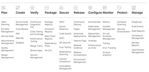 How To Choose Self Hosted Git Source Control For Your Organization In 2022 Inedo Blog