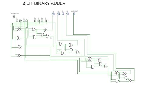 Circuitverse 4 Bit Binary Adder