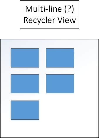 Android Make A Multiline Recyclerview Stack Overflow