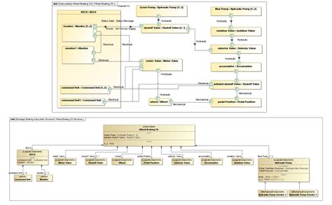 Teaching Mbse At University A Use Case Dassault Systèmes Blog