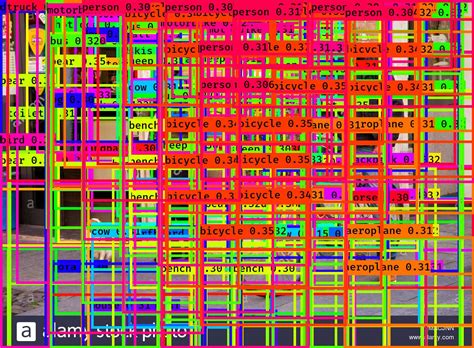 terrible results from default model · issue 681 · qqwweee keras yolo3