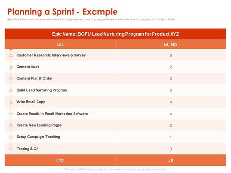 Implementing Agile Marketing In Your Organization Planning A Sprint