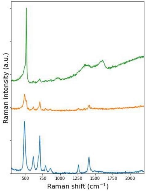 Raman Spectra Of Pdms For Bottom Pristine Pdms And Pdms Grooved At