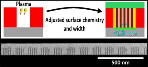 Controlled Anisotropic Wetting By Plasma Treatment For Directed Self Assembly Of High χ Block