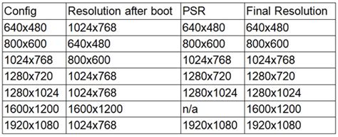 [vnc] cannot currently show the dekstop page 2 raspberry pi forums