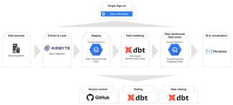 Machine Learning On Tumblr