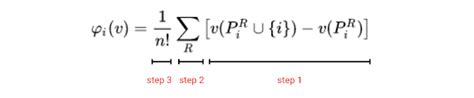 Understanding Attribution Model A Beginners Guide To Shapley Value