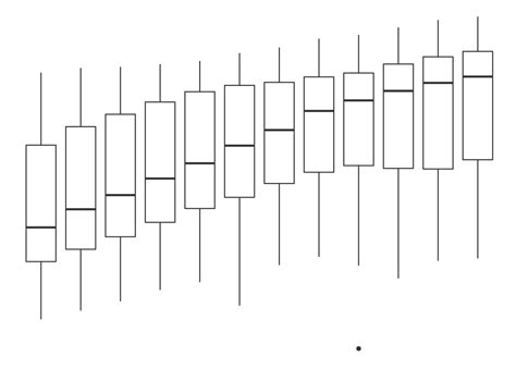Pretty Plots With Ggplot