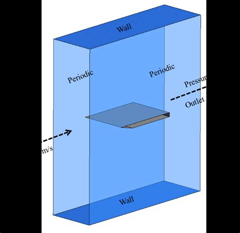 Schematic Of Boundary Conditions Used For Validation Case It Is