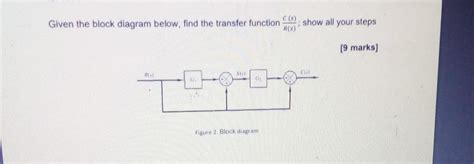 compute the transfer function for the block diagram below fu