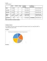 Data Visualizations Descriptive Statistics And Inference Docx IPS Thomas Course Hero