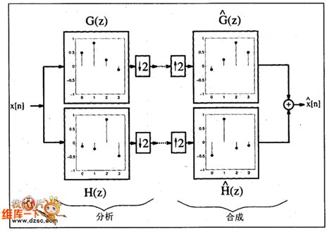 双信道滤波器组 基础电子 维库电子市场网