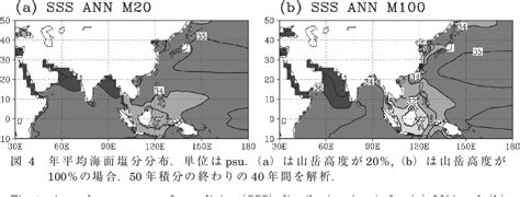Figure 1 From Evolution Of Large Scale Topography And Variation In