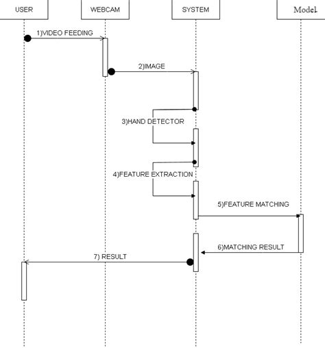 Github Devansh 47sign Language To Text And Speech Conversion This Is A Python Application