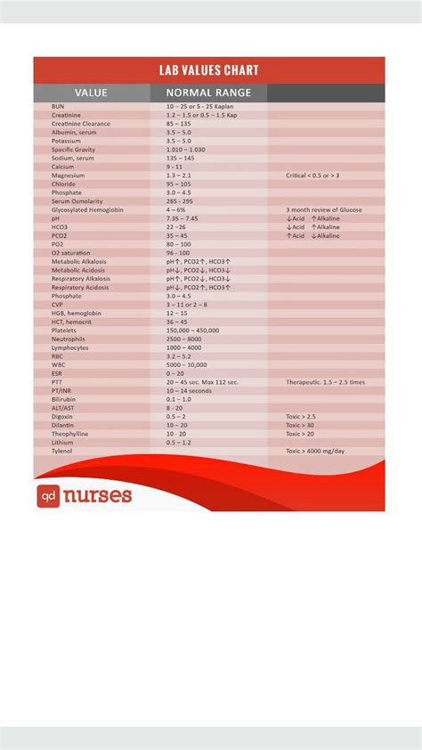 Laboratory Reference Ranges In Healthy Adults Medizzy