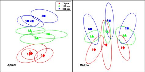Color Online Two Dimensional Multiple Dimensional Scaling Plots