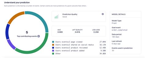 The Impact Of Machine Learning On Predictive Analytics Twilio Segment