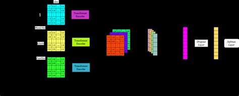 The Transformer Cnn Model Download Scientific Diagram The Transformer Cnn Model Download Scientific Diagram