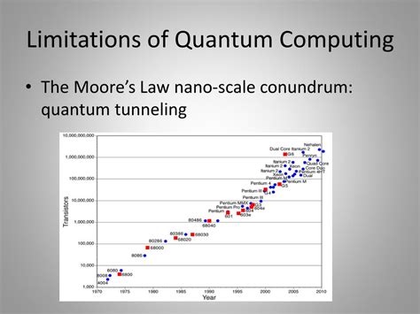 Quantum Computing Limitations Teleportation Entanglement Quantique Teleported Computazione