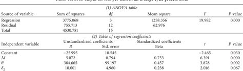 Table 1 From Economic Design Of Ewma Control Charts With Variable Sampling Intervals For