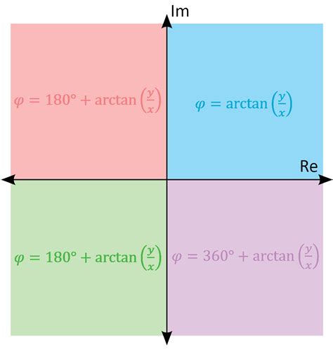 The Political Compass But Its Not Actually The Political Compass And