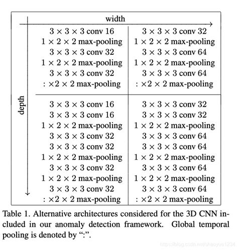 视频异常检测——anomaly Detection In Video Via Self Supervised And Multi Task Learning Csdn博客