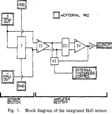 Figure 1 From A Gaas Integrated Hall Sensor Amplifier Semantic Scholar