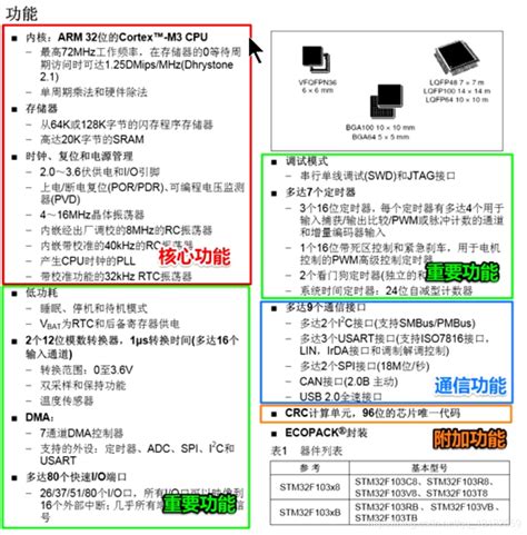 stm32f103内部功能的总结与回顾 stm32f103apb2总线频率 csdn博客