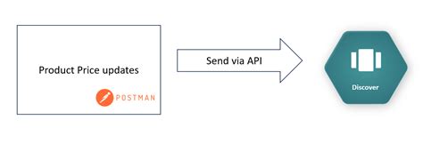 Enable Incremental Feed Api For Sitecore Discover Naveeds Blog