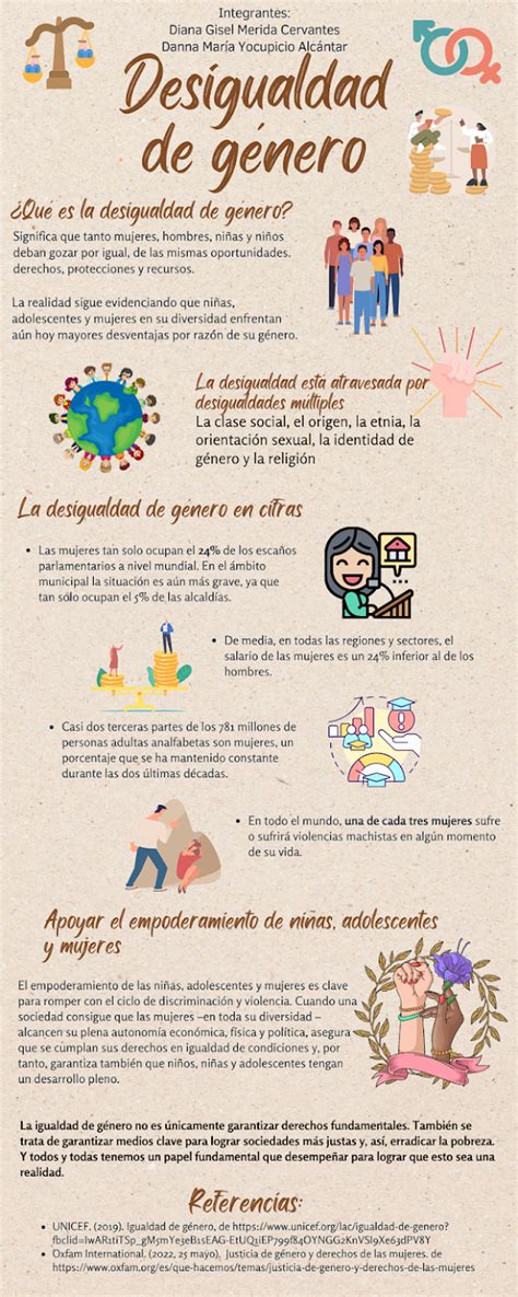 Desigualdad De Género