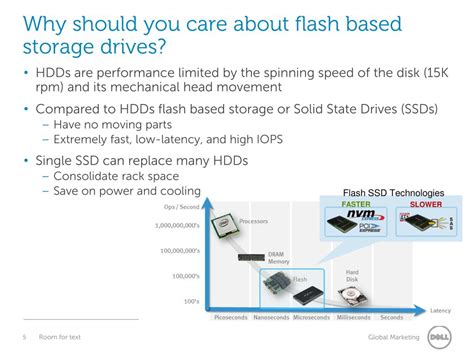 Ppt Accelerating Oracle Oltp Database With Dell Flash Based Storage
