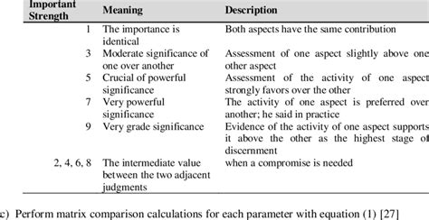 Fundamental Absolute Numbers Scale Download Scientific Diagram