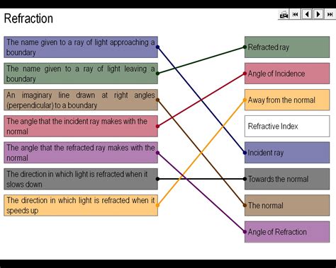 Refraction Teaching Resources