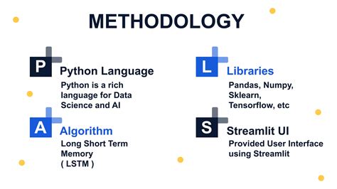 Stock Price Prediction PPT PPTX Computing Technology Computing