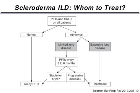 Scleroderma State Of The Art Management