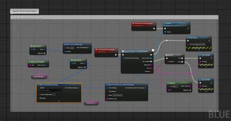 Structured Output Muddy Terrain Games