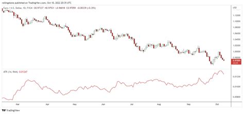 ATR How To Use It Effectively Asia Forex Mentor