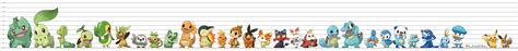 Pikachu Eevee Rowlet Piplup Bulbasaur And More Pokemon Drawn By Ditb Danbooru
