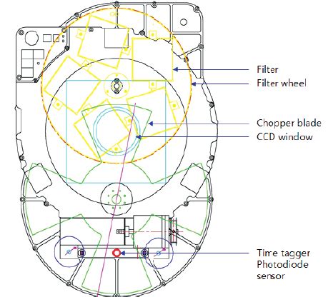 Design Of The Wheel Station Housing Of A Ccd Camera A Chopper System