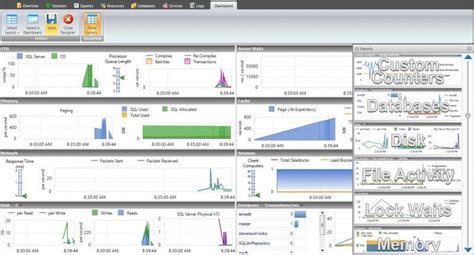 SQL SERVER Monitoring SQL Server Never Got This Easy SQL Authority With Pinal Dave