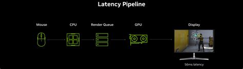 nvidia reflex 2 with new frame warp technology reduces latency in games