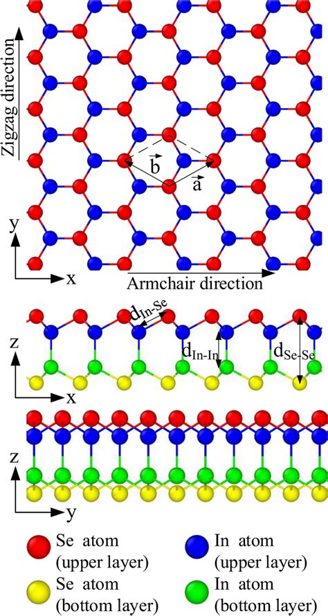 Atomic Configuration Of Monolayer Inse Download Scientific Diagram