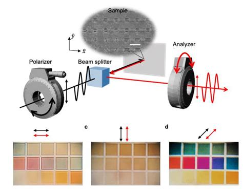 Chromo Encryption Method Encodes Secrets With Color Statnano
