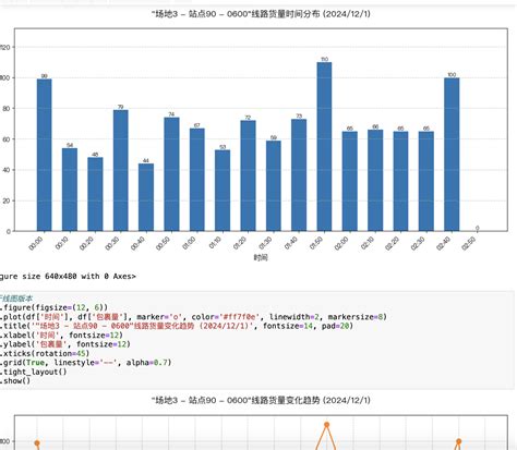 【全部更新】2025妈妈杯d题1 4问mathercupd题数学建模挑战赛d题数学建模思路代码文章教学短途运输货量预测及车辆调度问题童装到物流企业的最后一棒数学建模比赛的 Csdn博客