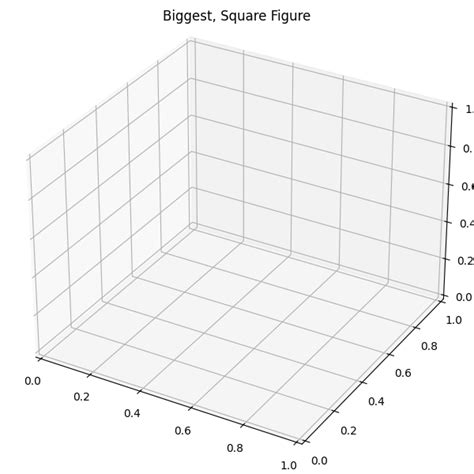 Python How To Enlarge A Plot Within A Display Window Stack Overflow