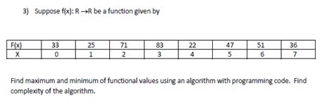 Solved Suppose F X R Rightarrow R Be A Function Given By Chegg Com